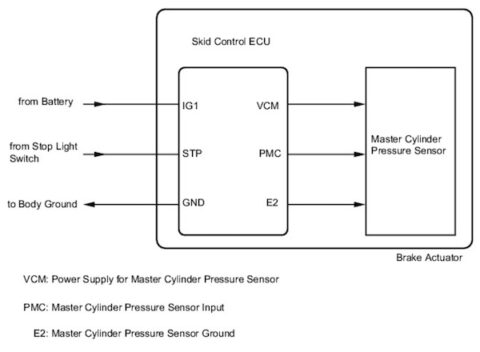 12. VSC Light, C1422 | 2010 Toyota RAV4 - MRI Auto Diagnostics