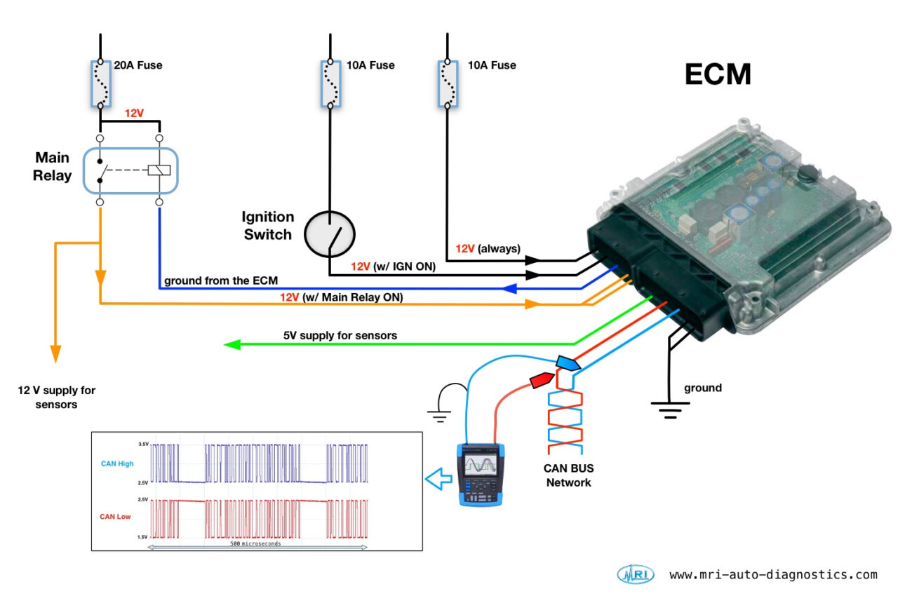 How to Diagnose a No Communication with the ECU? - MRI Auto Diagnostics